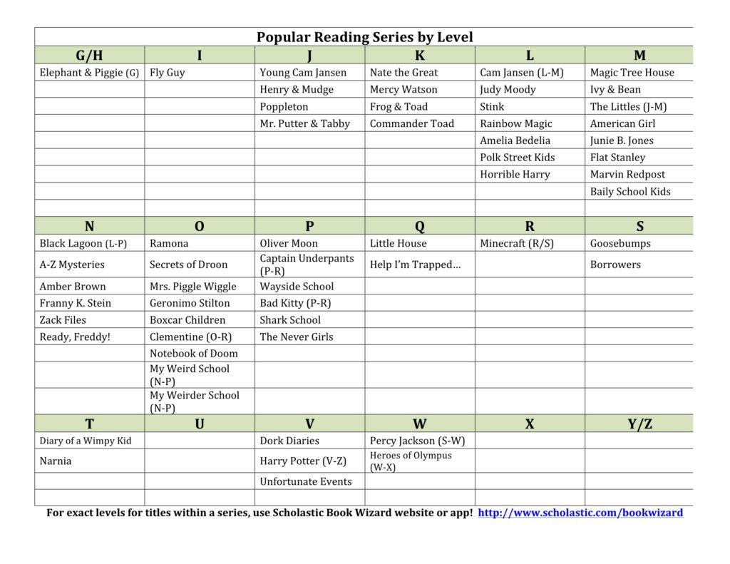 Hooking Reluctant Readers With Series Starters - MsJordanReads