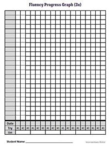 Fluency Speed Drill Packet - MsJordanReads